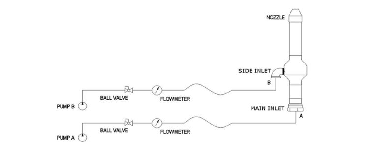 Variable Pattern Nozzle - Technifex Products