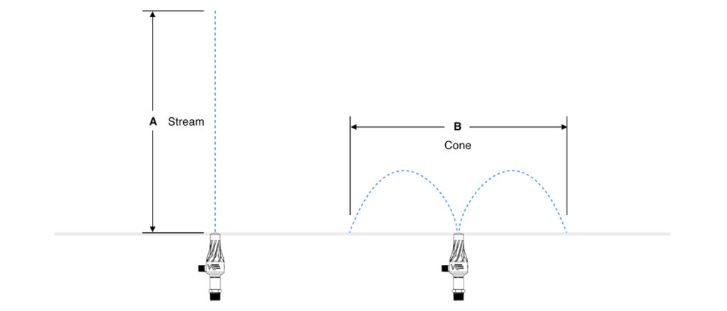 Variable Pattern Nozzle® - Technifex Products